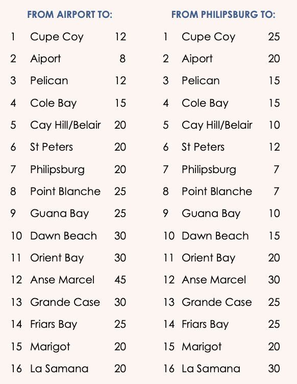 The Island – St. Maarten Marine Trade Association.